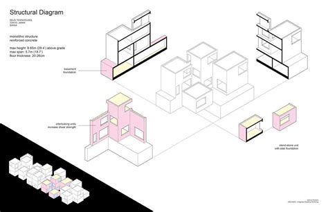 Visualize And Generate Directory Structure Diagrams With Ease