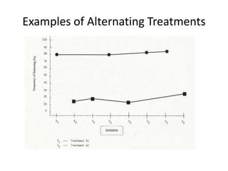 Alternating Treatments Design Pptx