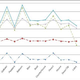 An Example Of Pixel Value Differencing Method Download Scientific Diagram