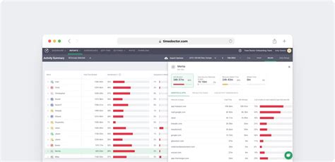 What Is An Agile Work Environment Benefits And Drawbacks Time Doctor Blog