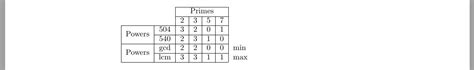 Tables In Latex Asposetex For Java