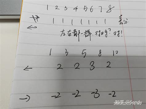 Codeforces加训题单 知乎