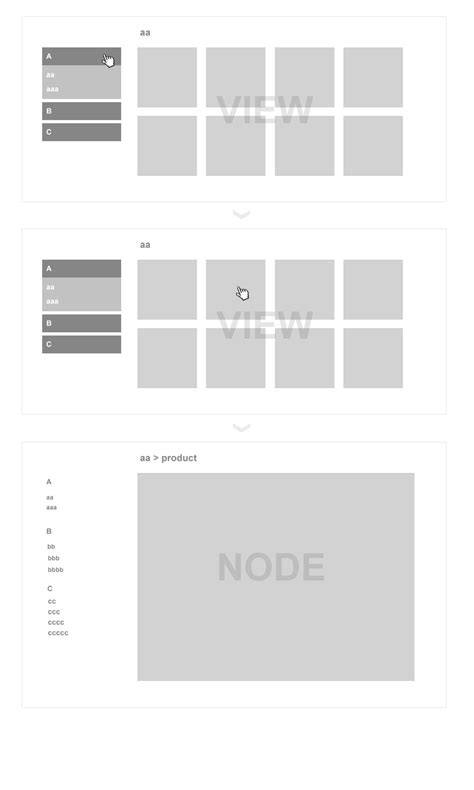 Commerce Accordion Menu JQuery Seems To Stop Working On Product Page Drupal Answers