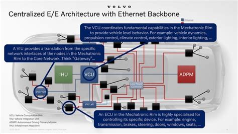 Signal Oriented Ecus In A Centralized Service Oriented Architecture Scalability Of The Layered