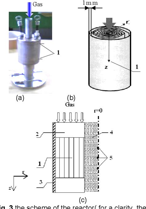 Figure 3 From A 2 D Model For The Cylinder Methane Steam Reformer Using Electrically Heated