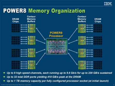 크고 아름다운 Cpu Ibm Power8 Processor 공개