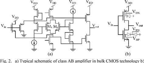 Figure 2 From Class Ab Base Band Amplifier Design With Body Biasing In 28nm Utbb Fd Soi Cmos