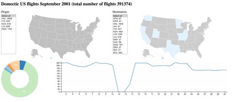 Big Data Visualisation In The Browser Using Elasticsearch Pandas And D3
