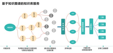 Acdu 中国行·深圳站精彩回顾｜白鳝：技术变革是dba的”危机“也是”转机 墨天轮