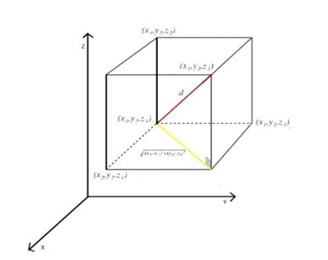 Analytical Geometry Three Dimensions Distance Between Two Points