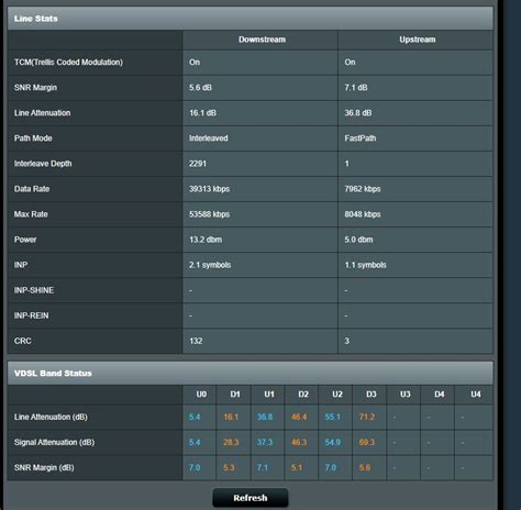 Networking Why Does My Router Show 4 Different Snr Margin Figures Super User