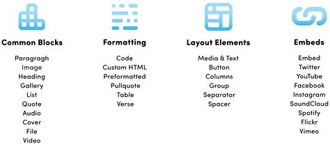 Gutenberg In Drupal Popular Module For Editors Direktpoint