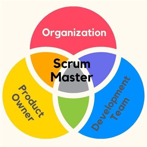 Nagarjuna Pathi On Linkedin Scrum Ui Qa Python Cyberark Data