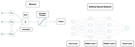 Evaluating The Performance Of Pre Trained Convolutional Neural Network For Audio Classification