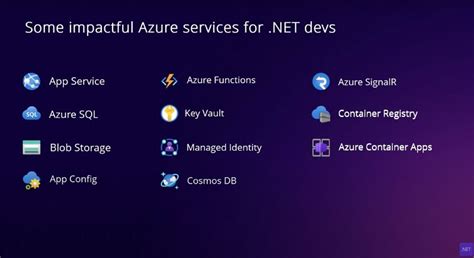Azure Dotnet Cloudcomputing Developers Techcommunity Zeeshan Rais