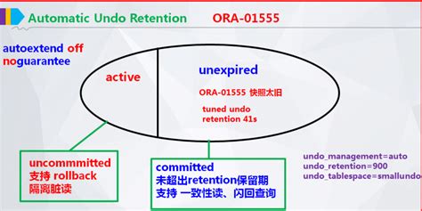 重现ora 01555 细说oracle undo 数据管理 csdn博客