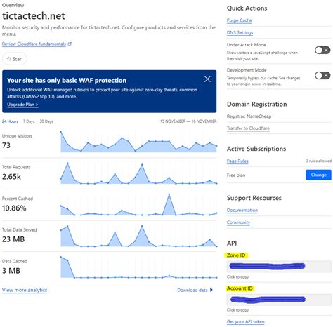 TicTacTech Net Using Cloudflare For Synology DDNS And SSL