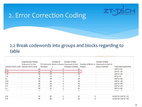 generating qr codes from oracle database appendix ppt download