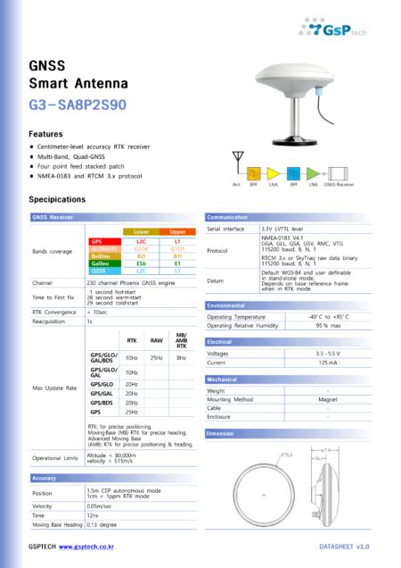 Gnss Rtk Smart Antenna Gsp Tech