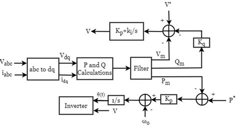 Active And Reactive Power Calculations Download Scientific Diagram