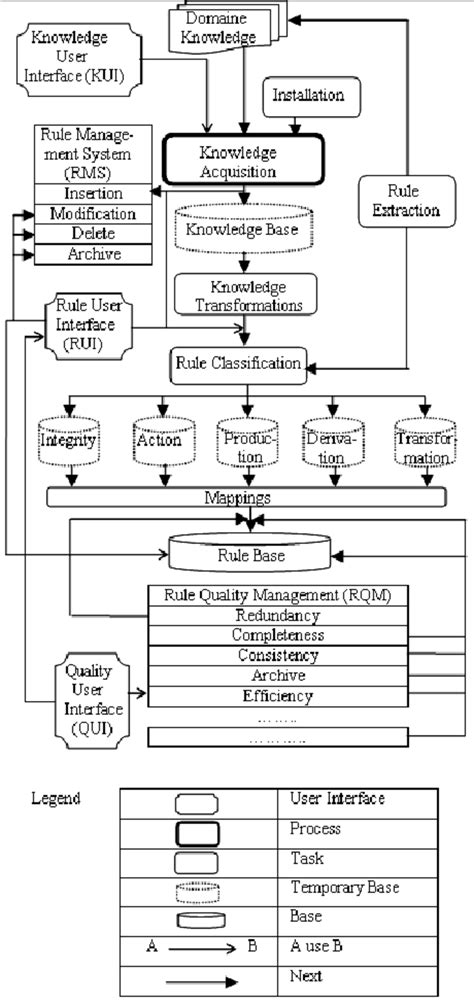 rule based data cleaning system download scientific diagram