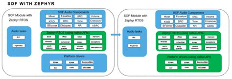 gsoc 2023 gsoc zephyr [wiki]