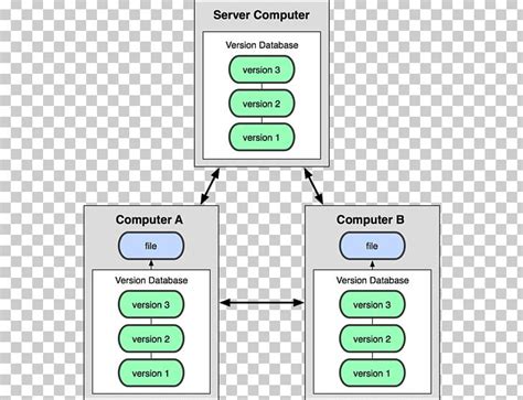 Distributed Version Control GitHub System PNG Clipart Angle Apache Subversion Area