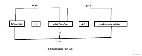 【linux】shell编程基础（超详细，入门看这一篇就够了） csdn博客