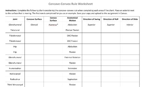 Solved Concave Convex Rule Worksheet Instructions Complete Chegg Com