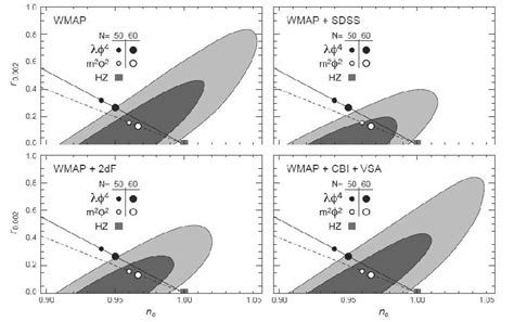 Best Fits To The Ratio Of Tensor To Scalar Fluctuations And Spectral