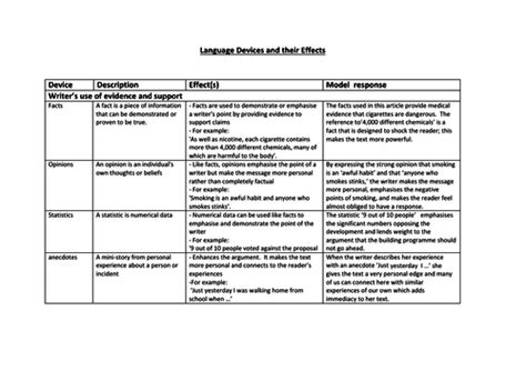 Language Devices And Their Effects Teaching Resources