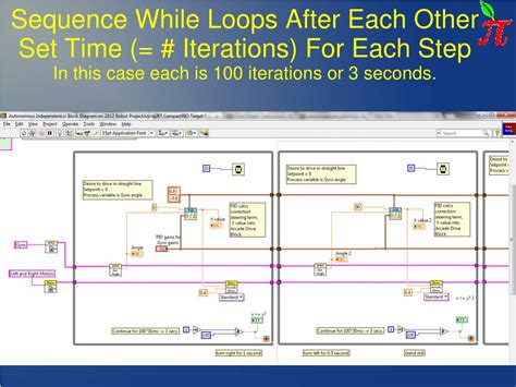 Ppt Frc Robot Programming Powerpoint Presentation Free Download Id