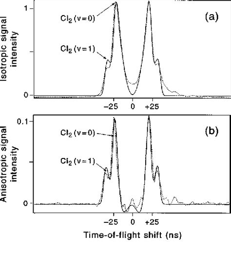 Figure 1 From Edinburgh Research Explorer Measurements Of Cl Atom