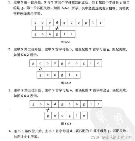 数据结构与算法c语言版学习笔记（5） 串 匹配算法、kmp算法 已知模式串为 aaabab 主串为 aaabbaabaaababb
