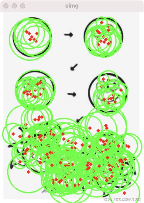 【opencv Python】霍夫圆检测python霍夫变换识别同心圆 Csdn博客