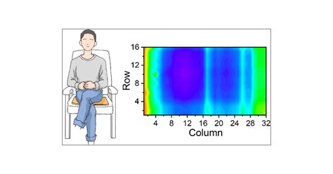Scalable Manufacturing Of Large Area Pressure Sensor Array For Sitting Posture Recognition In