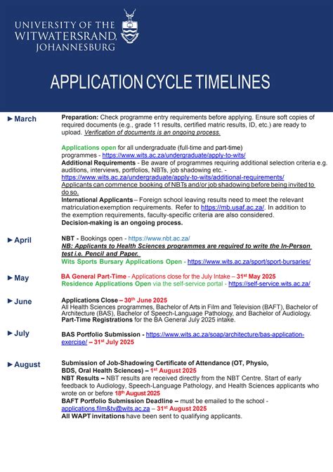 Application Cycle Timeline By Witsmarketing Issuu