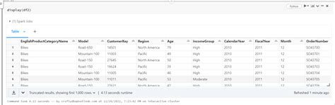 Create A Py Spark Dataframe From A SQL Query In Target Dialect Stack Overflow