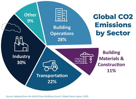 Embodied Emissions Guide Community Energy Association