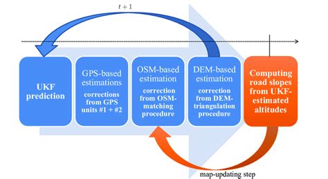 Multisensor Fusion Structure Download Scientific Diagram
