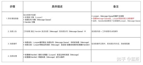 「面试必背」android Framework面试题（2023最新版）