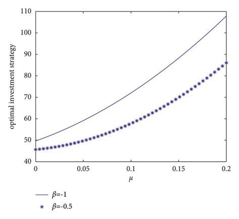 influence of μ on optimal consumption ratio ct∗ download scientific
