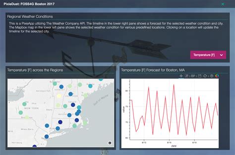 Visualizing Weather Data As A Pixieapp By Jordan George Center For