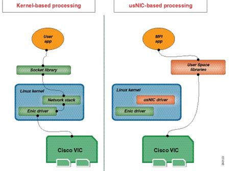 cisco ucs c series integrated management controller gui configuration