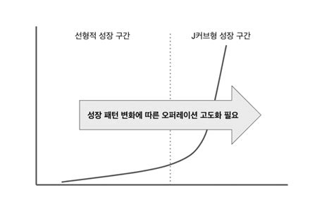 성공적인 조직 운영을 위해 기억해야 할 3가지 전략