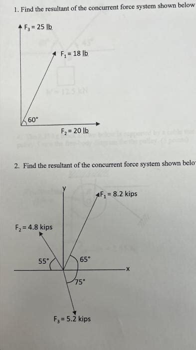 Solved 1 Find The Resultant Of The Concurrent Force System