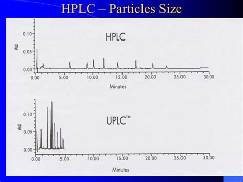 Liquid Chromatography Introduction Principle Applications Ppt
