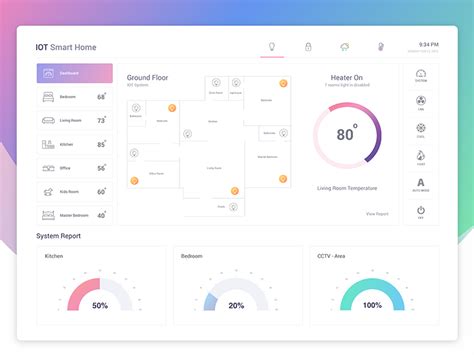 smart home iot system artofit