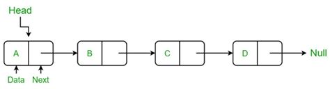 Sakshi Thodsare On Linkedin Dailylearning Linkedlist Datastructures