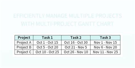 Efficiently Manage Multiple Projects With Multi Project Gantt Chart